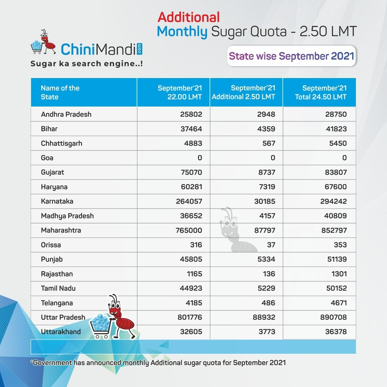 Gallery - ChiniMandi