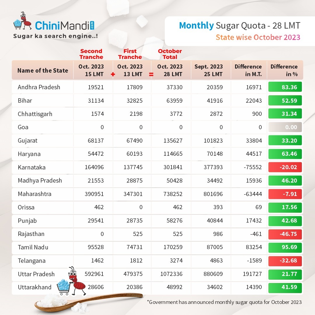 Gallery - ChiniMandi