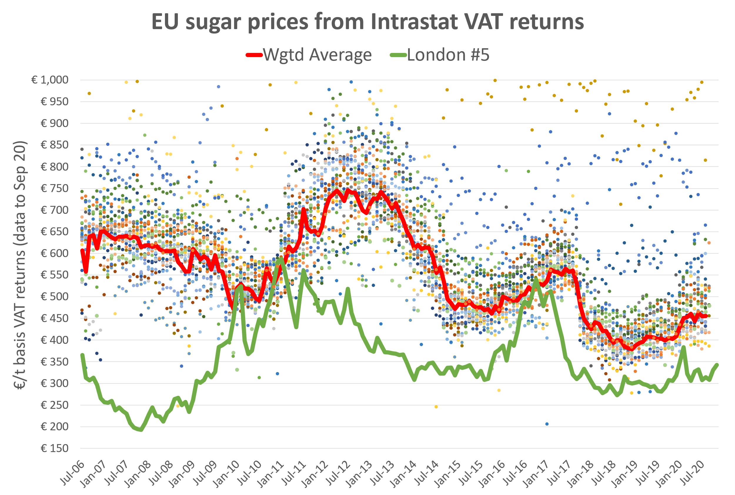 Impacts of covid-19 and climate change in sugar trade flows and ...