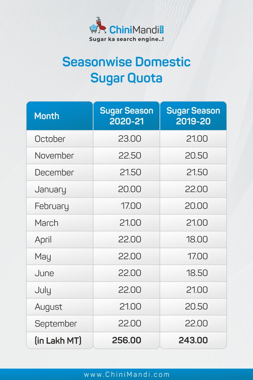 Rebounding consumer demand uplifts spirit of Indian sugar industry - ChiniMandi