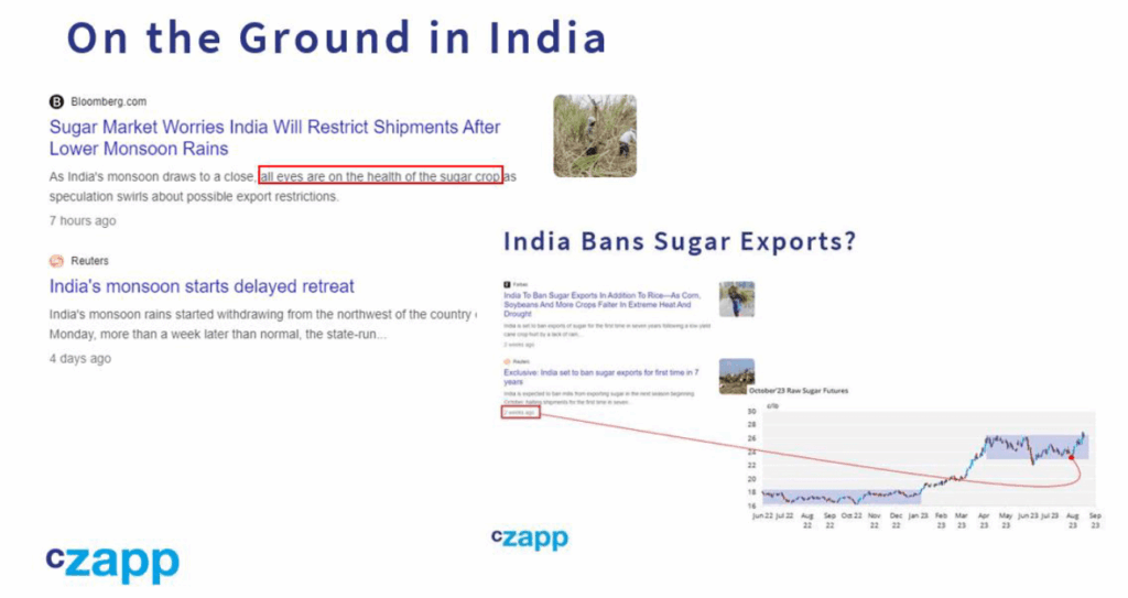 What India’s Crop Problems Mean For Sugar - ChiniMandi