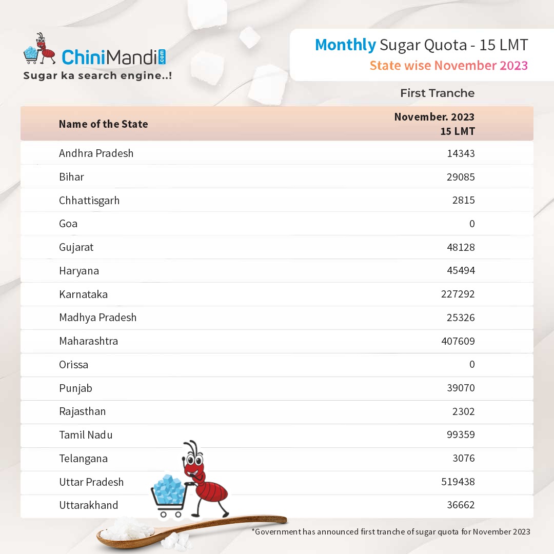 Gallery - ChiniMandi