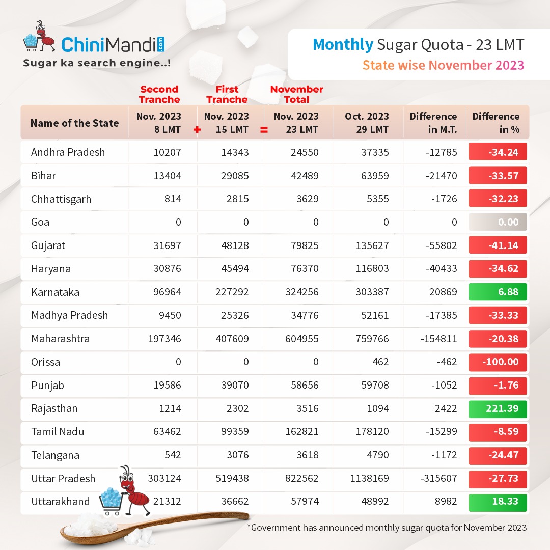 Gallery - ChiniMandi