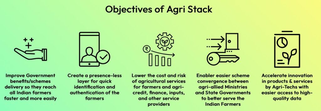 Agri Stack: Bringing farmers, policymakers, agro-industry under single ...