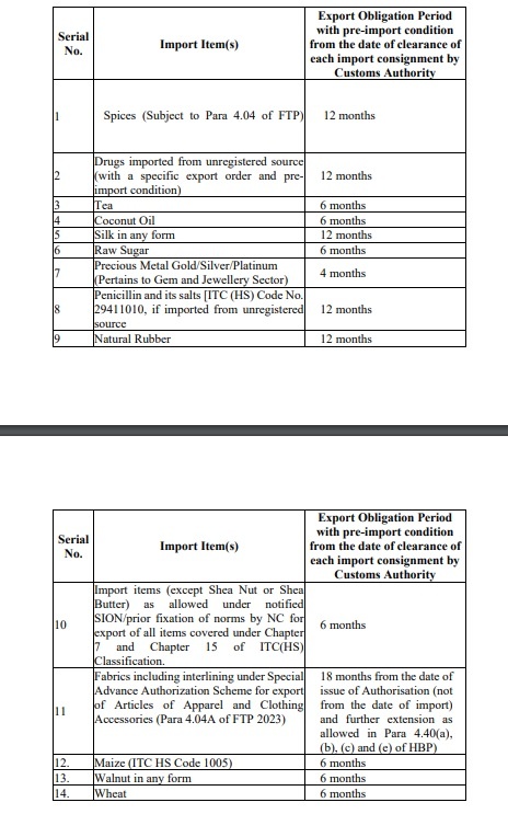 Government proposes export obligation period review for raw sugar ...